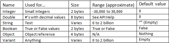 SolidWorks World 2012 : Taking Macros to the People